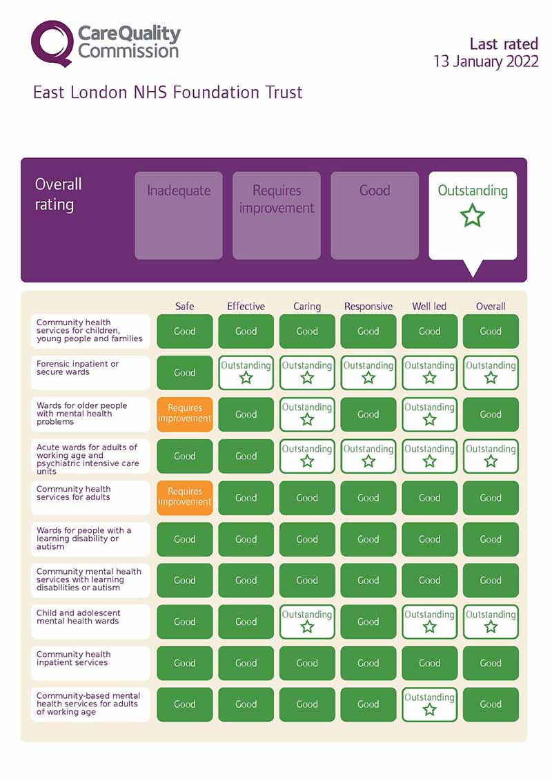 CQC Rates Trust ‘Outstanding’ for the Third Time - Trust Talk Magazine
